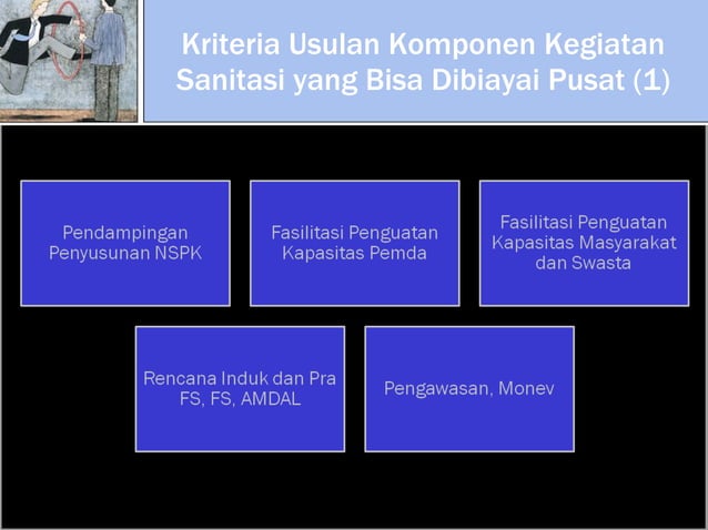 Pedoman Penyusunan Memorandum Program Sanitasi, Cipta Karya | PPT
