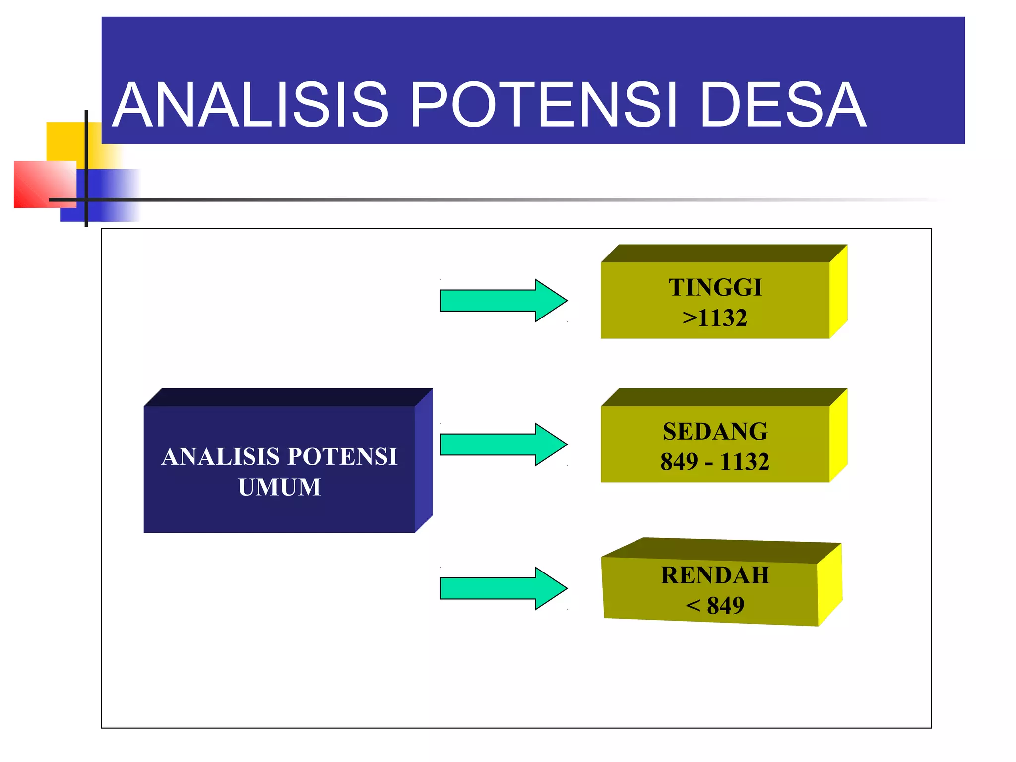 Pedoman penyusunan profil desa | PPT