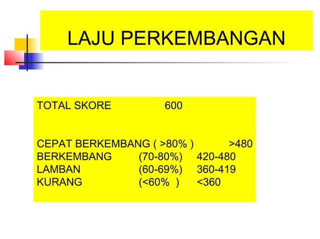 Pedoman penyusunan profil desa | PPT