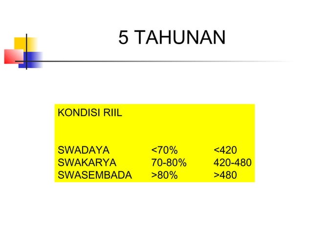 Pedoman penyusunan profil desa | PPT