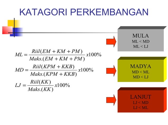 Pedoman penyusunan profil desa | PPT