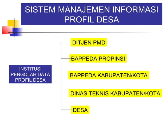 Pedoman penyusunan profil desa | PPT