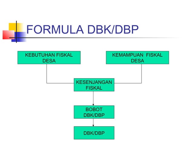 Pedoman penyusunan profil desa | PPT