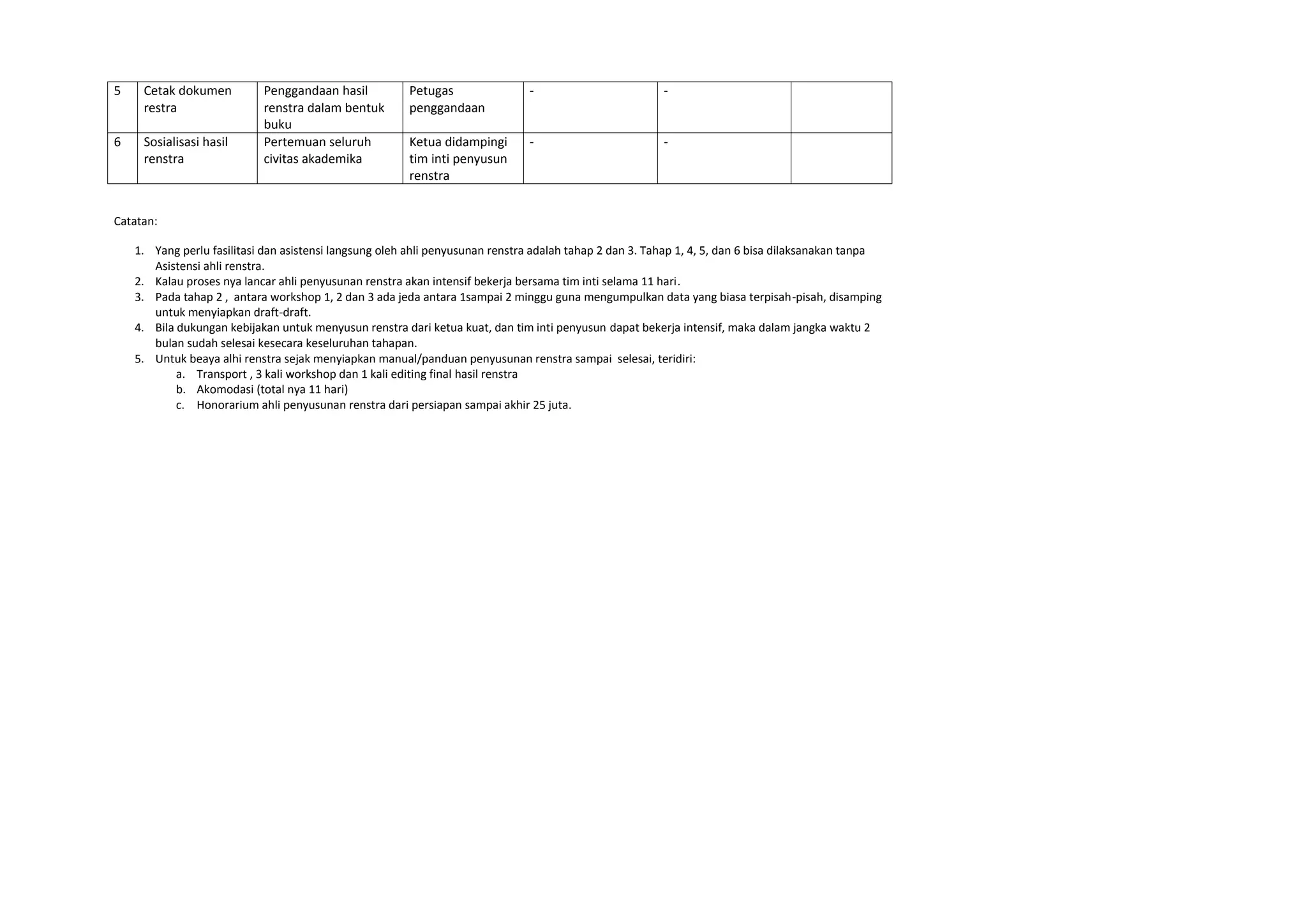 Pedoman penyusunan renstra bidang pendidikan tinggi | PDF