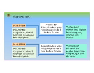 Pedoman penyusunan rppl hok | PDF
