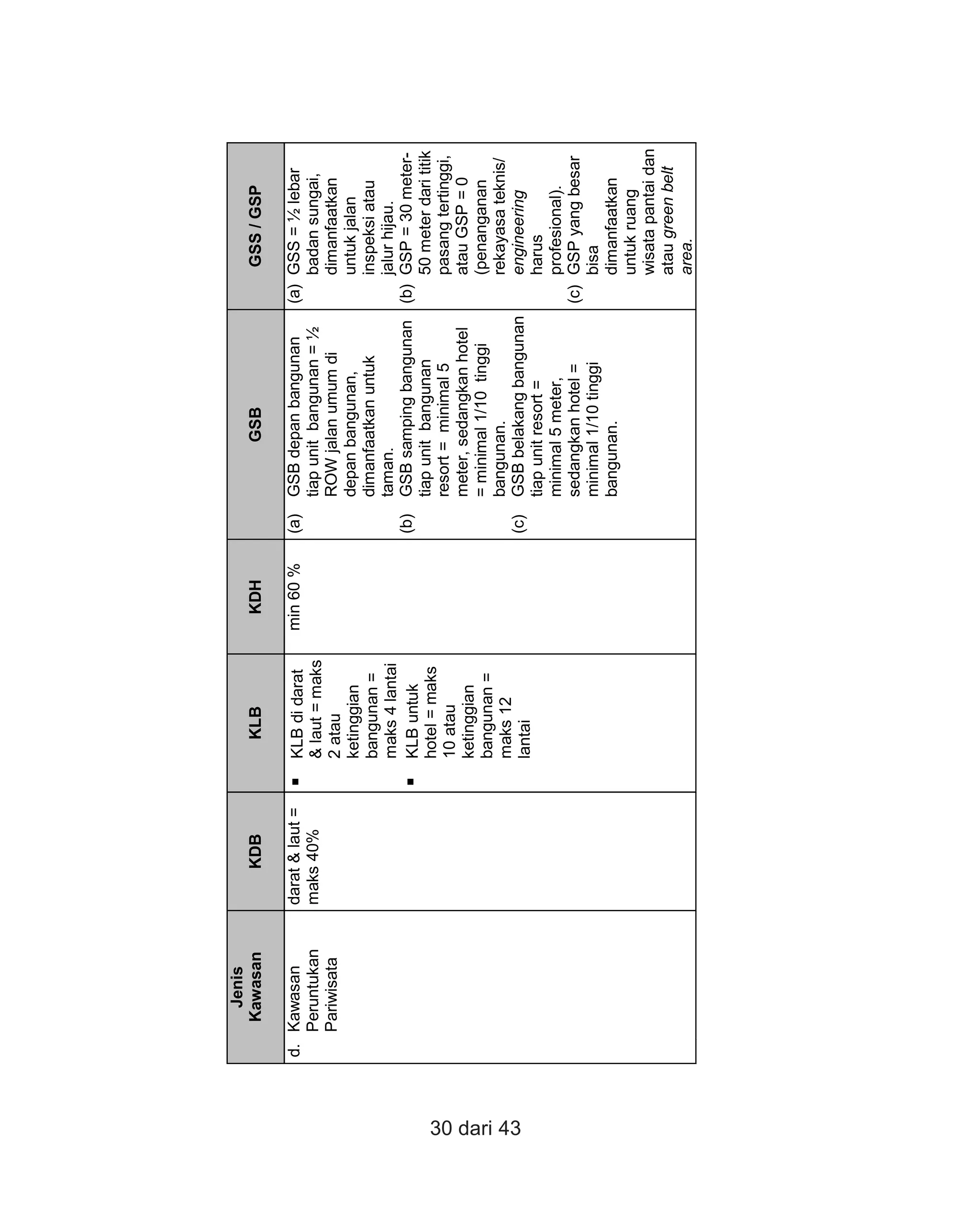 Pedoman perencanaan tata ruang kawasan reklamasi pantai | PDF