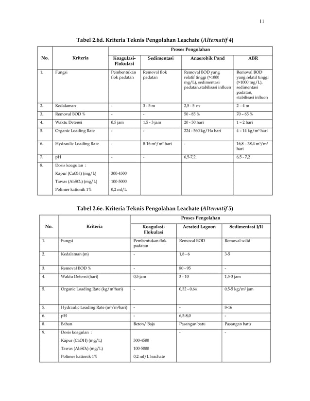 Pedoman perencanaan tpa ( metode sanitary landfill) | PDF