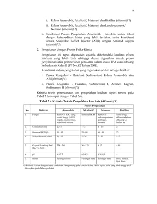 Pedoman perencanaan tpa ( metode sanitary landfill) | PDF