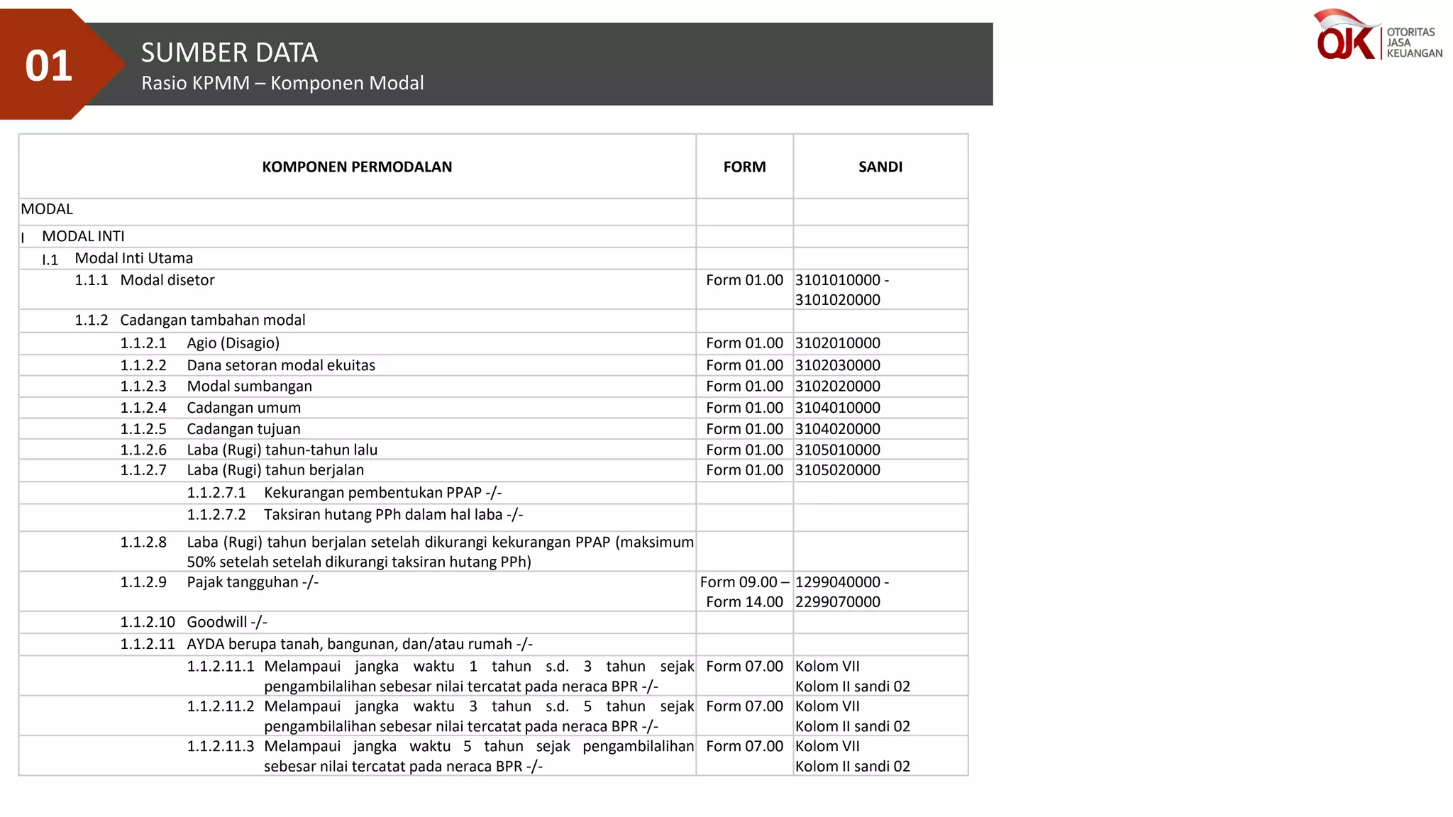 Pedoman Perhitungan Rasio KPMM.pdf