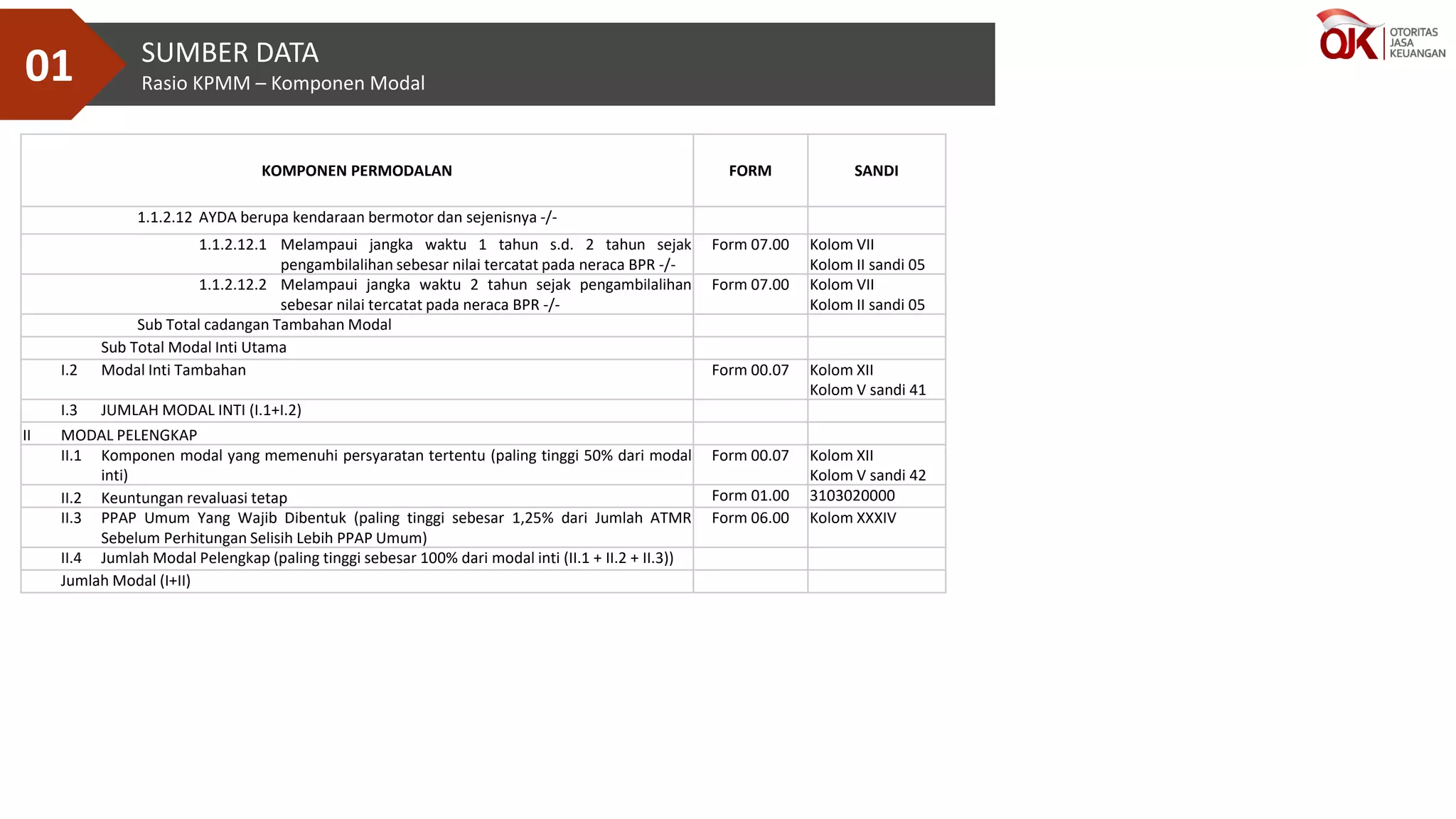 Pedoman Perhitungan Rasio KPMM.pdf