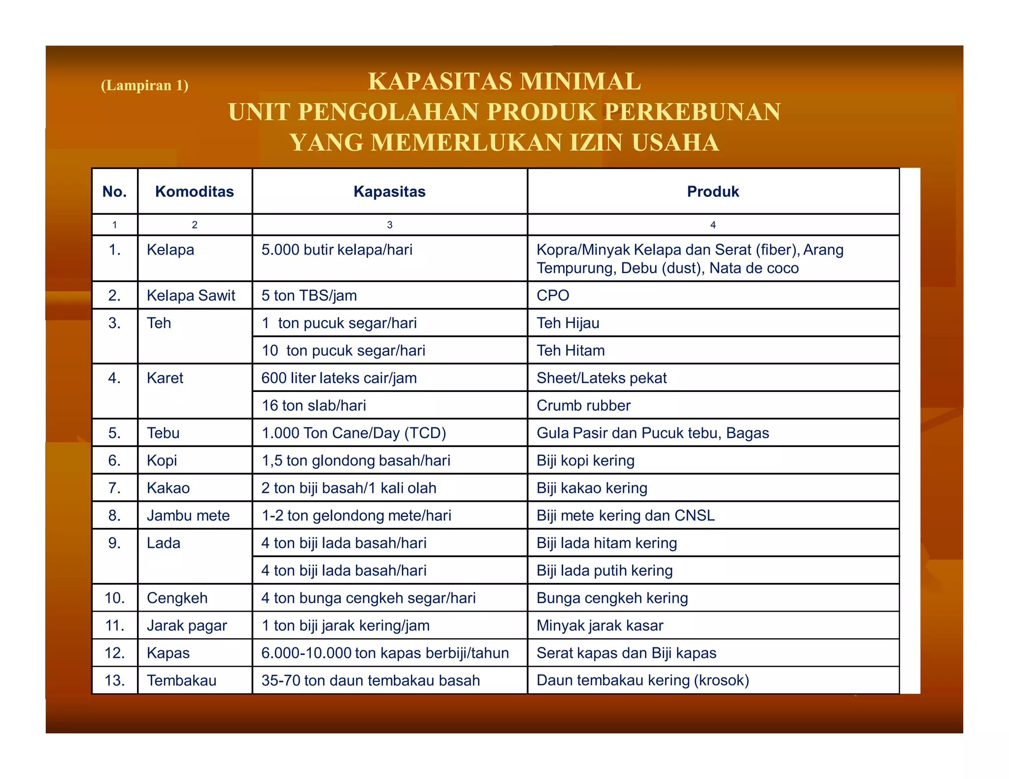 Pedoman perizinan usaha perkebunan permen no 26 thn 2007 | PDF