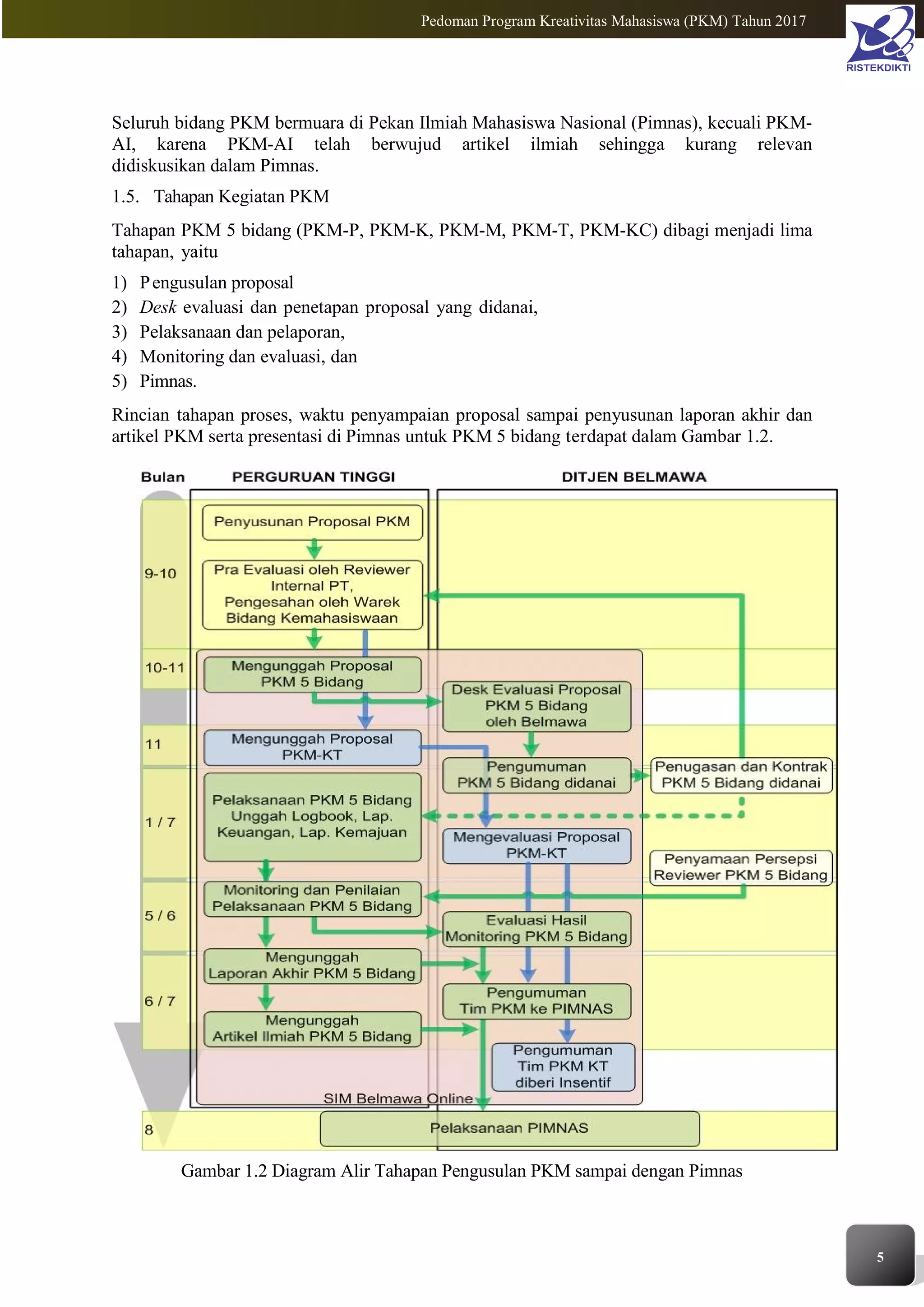 Pedoman pkm 2017 | PDF