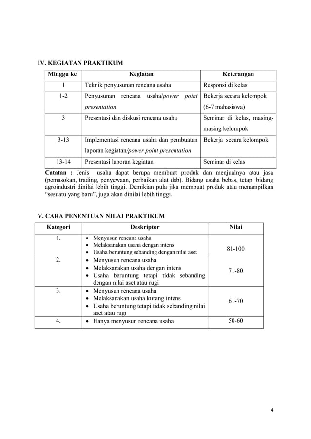 Pedoman praktikum mk kewirausahaan agroindustri | DOCX