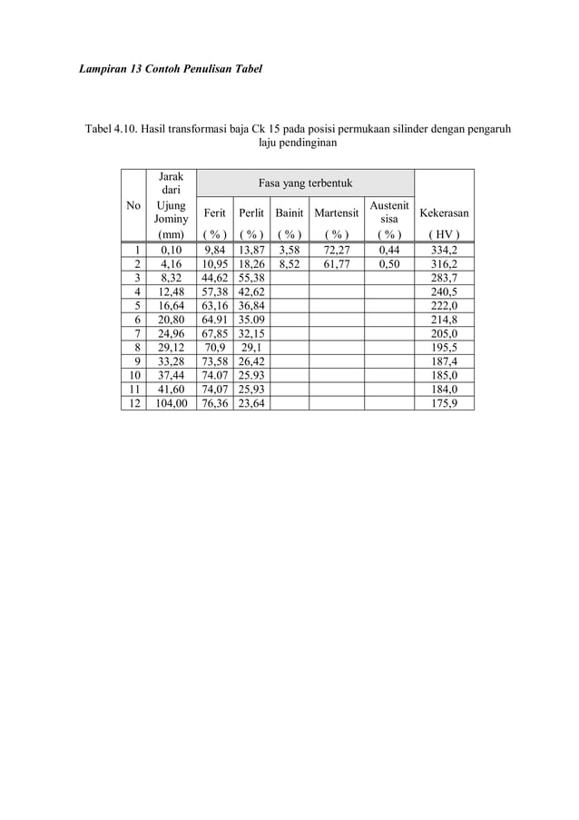 Pedoman prop dan lap ta d3 tkk | PDF