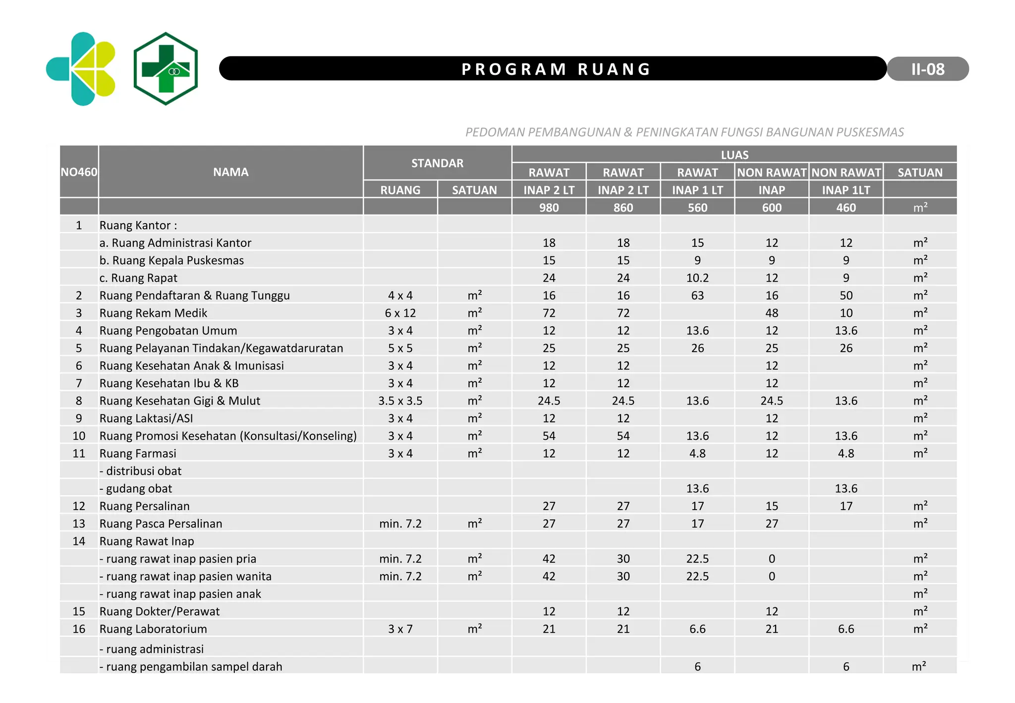 PEDOMAN PROTOTYPE PUSKESMAS_KEMENKES FINAL R1.pdf