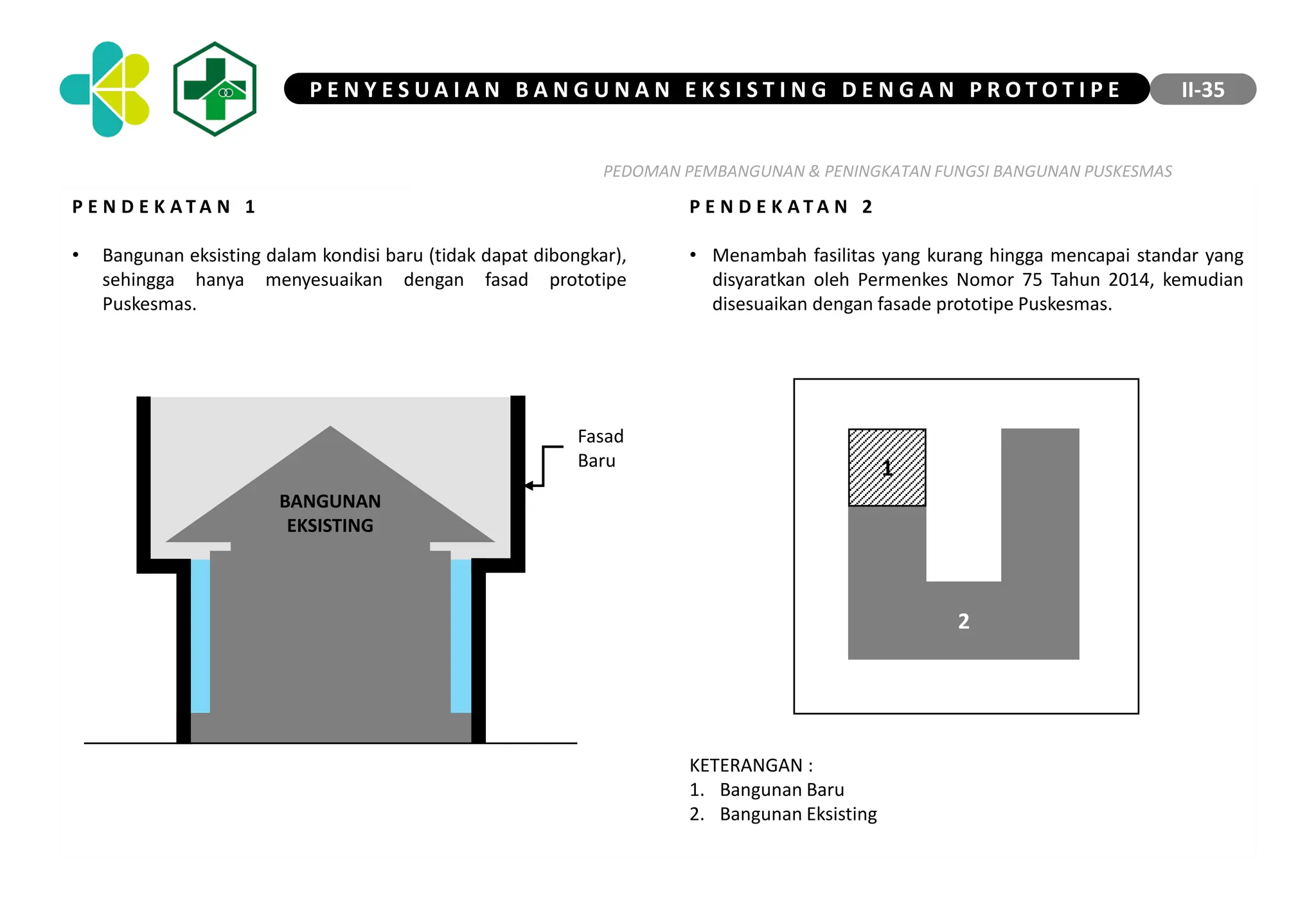 PEDOMAN PROTOTYPE PUSKESMAS_KEMENKES FINAL R1.pdf