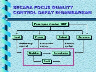 Pedoman quality control | PPT
