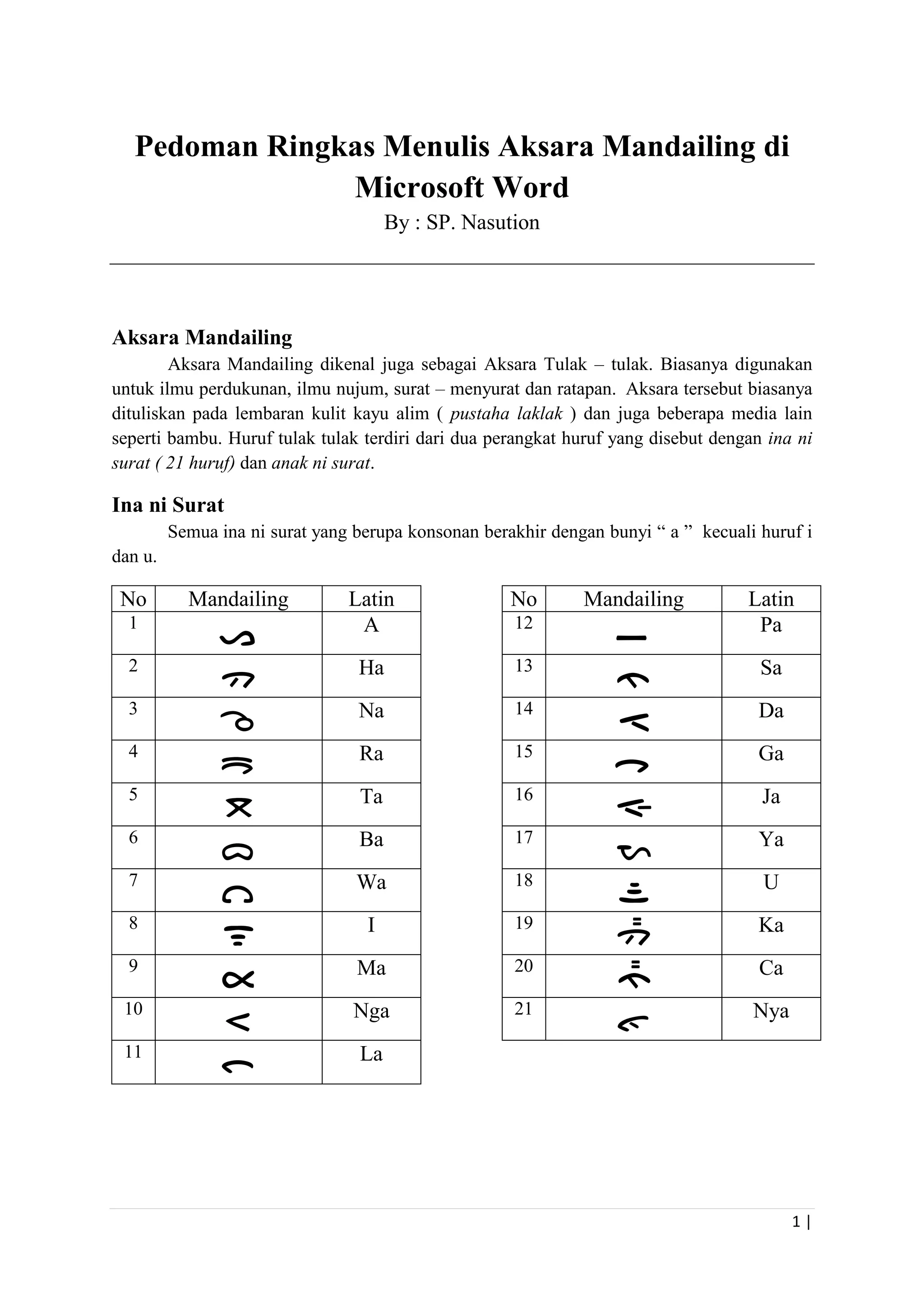 Pedoman ringkas menulis aksara mandailing di komputer | PDF