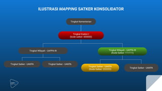 Pedoman Setting Konfigurasi Sistem Satker.pdf