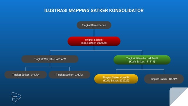 Pedoman Setting Konfigurasi Sistem Satker.pdf