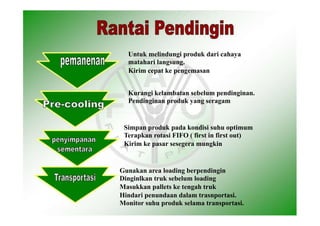 Pedoman Sistem Pasca Panen [Compatibility Mode].ppt