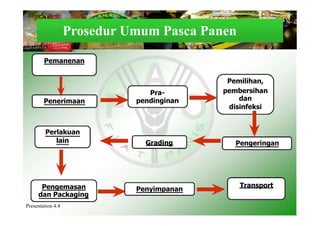Pedoman Sistem Pasca Panen [Compatibility Mode].ppt
