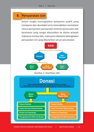 Pedoman Tata cara Pemasukan Alkes & PKRT Melalui Jalur Khusus (SAS).pdf