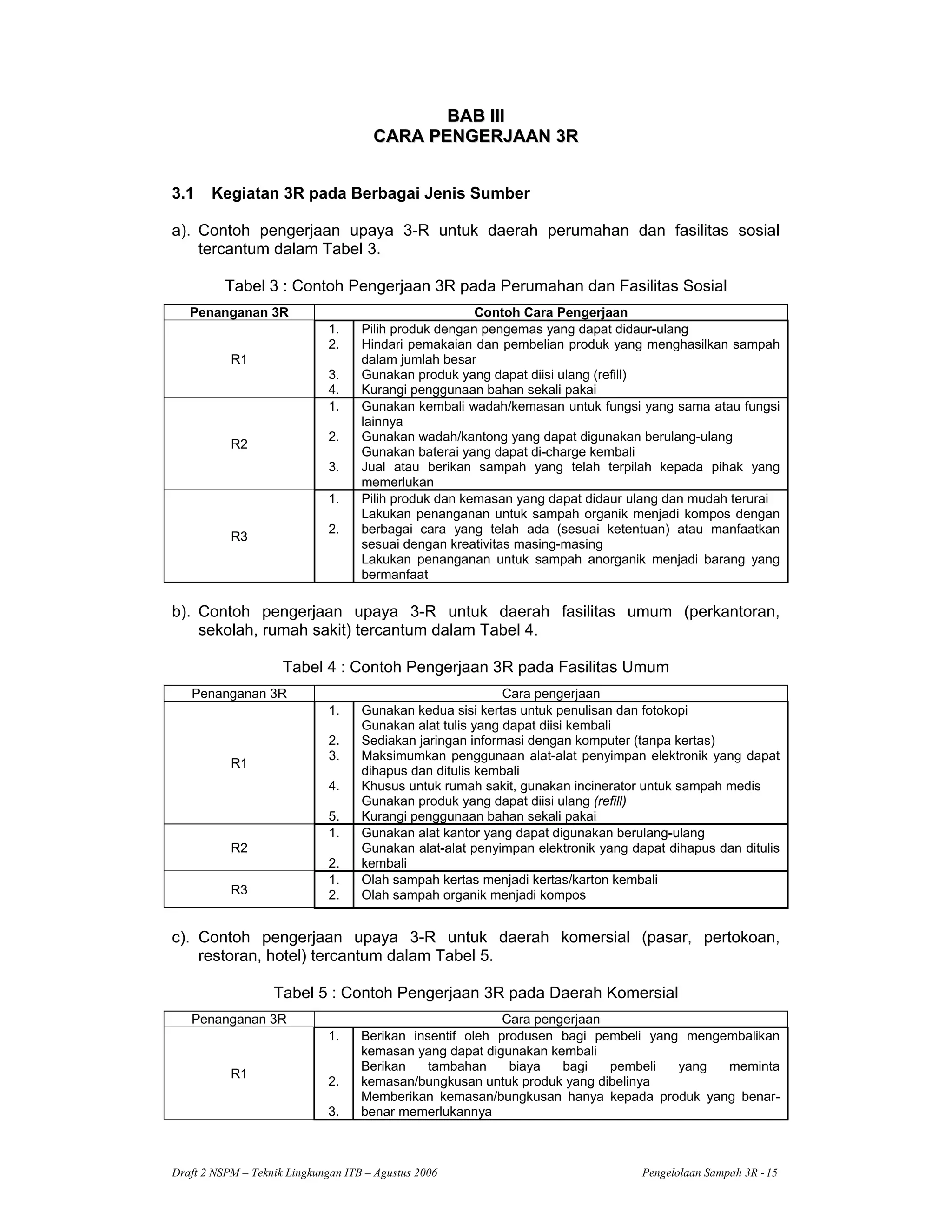 Pedoman tata cara pengolahan sampah 3 r | PDF