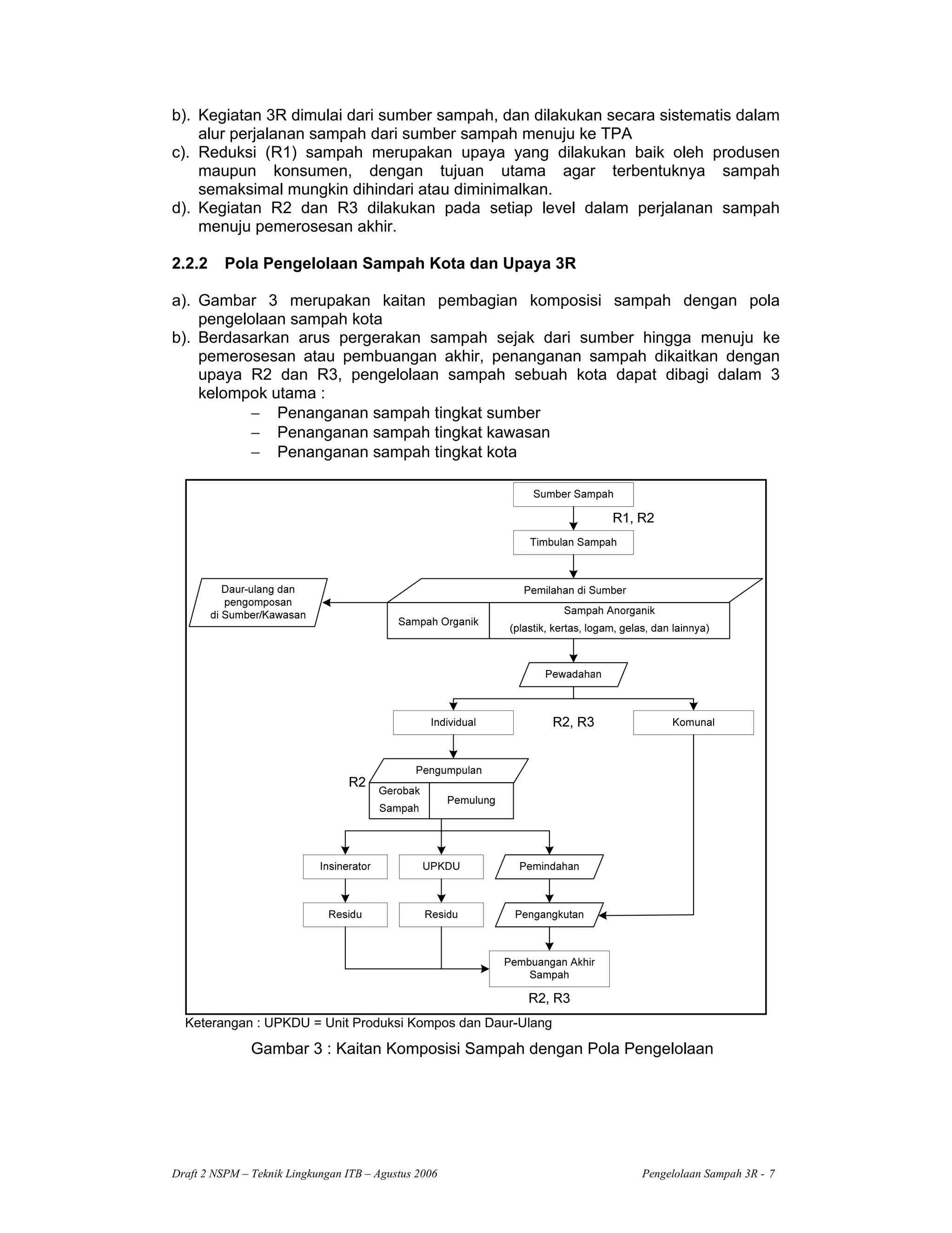 Pedoman tata cara pengolahan sampah 3 r | PDF