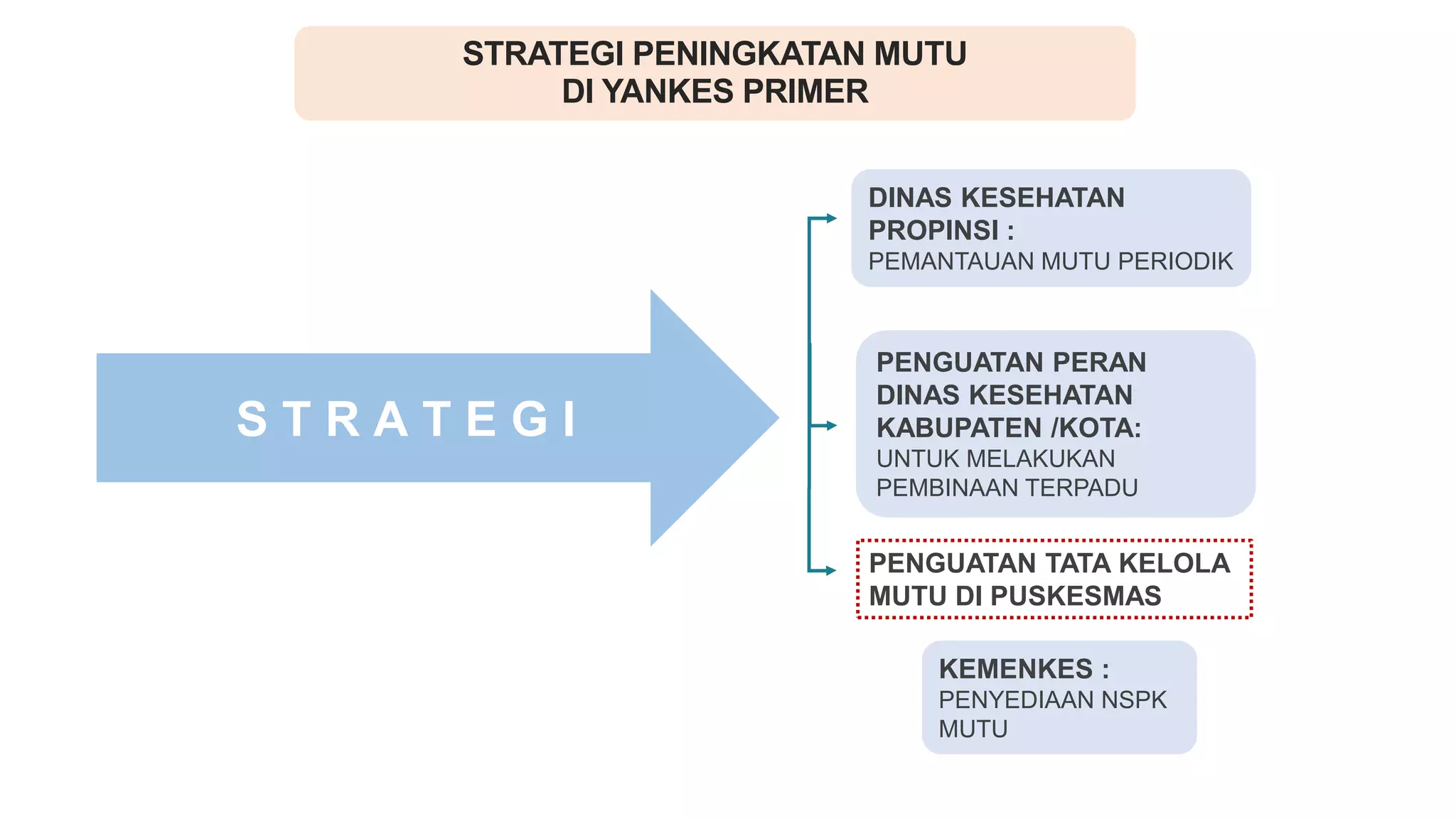 Pedoman Tata Kelola Mutu.pptx