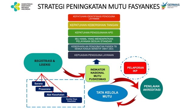 Pedoman Tata Kelola Mutu.pptx