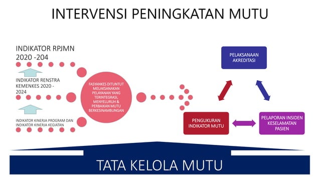 Pedoman Tata Kelola Mutu.pptx