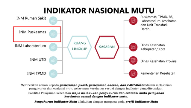 Pedoman Tata Kelola Mutu.pptx