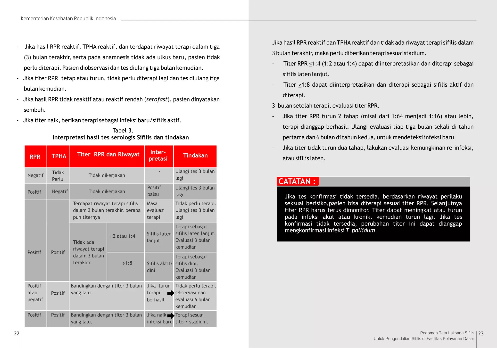 PEDOMAN_TATALAKSANA_SIFILIS_PUSKESMAS___merah_ok-1.pdf