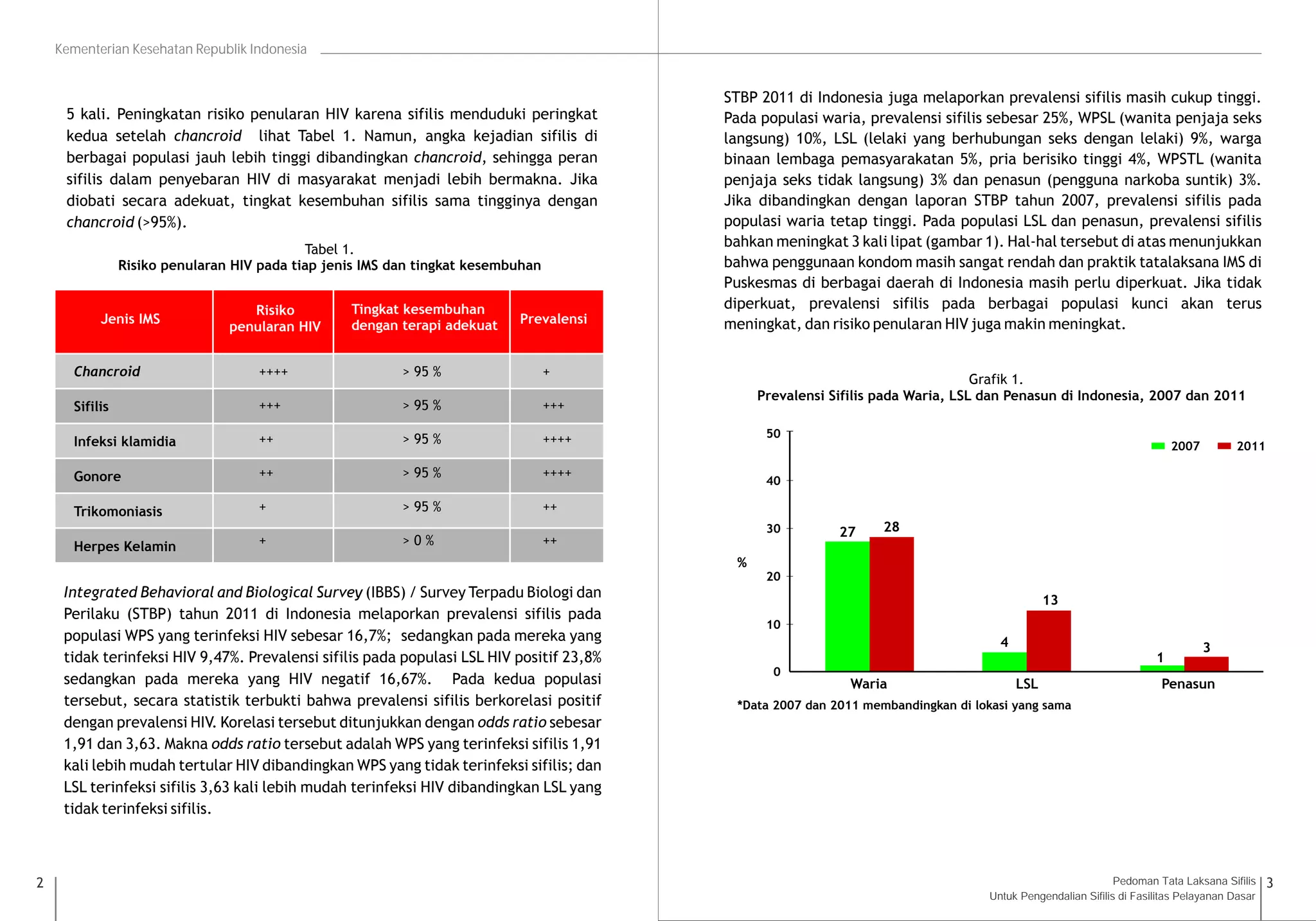 PEDOMAN_TATALAKSANA_SIFILIS_PUSKESMAS___merah_ok-1.pdf
