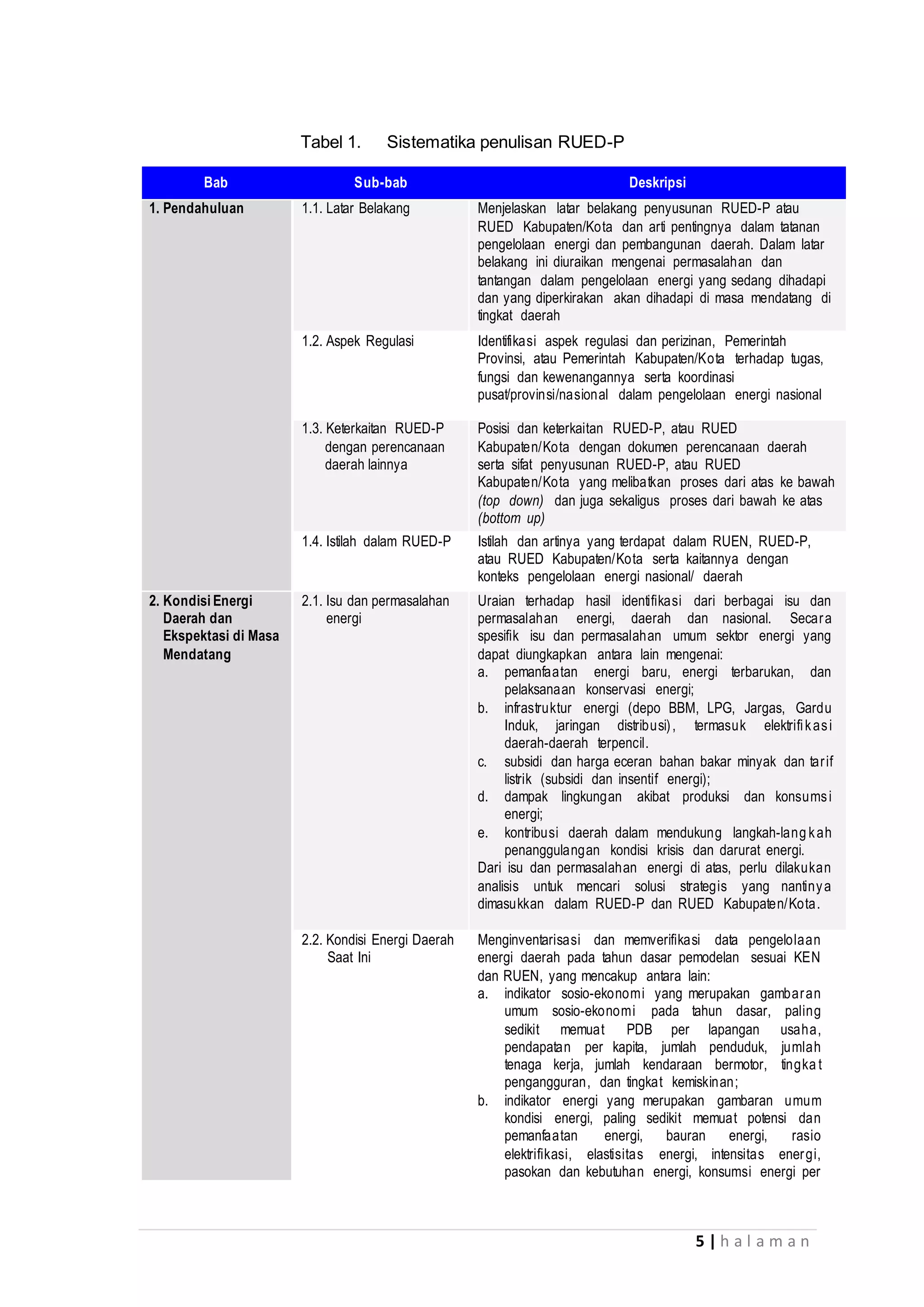 PEDOMAN TEKNIS PENYUSUNAN RUED PROVINSI | DOCX