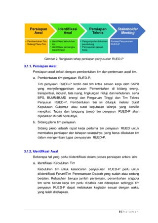 PEDOMAN TEKNIS PENYUSUNAN RUED PROVINSI | DOCX