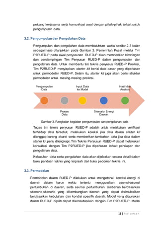 PEDOMAN TEKNIS PENYUSUNAN RUED PROVINSI | DOCX