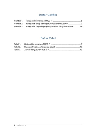 PEDOMAN TEKNIS PENYUSUNAN RUED PROVINSI | DOCX