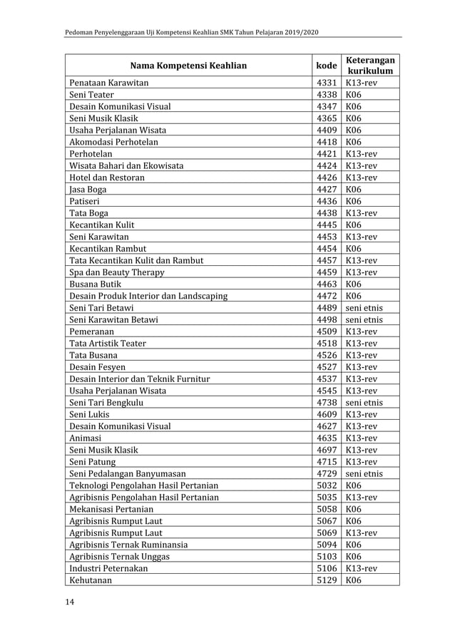 Pedoman ukk 20192020 rev | PDF