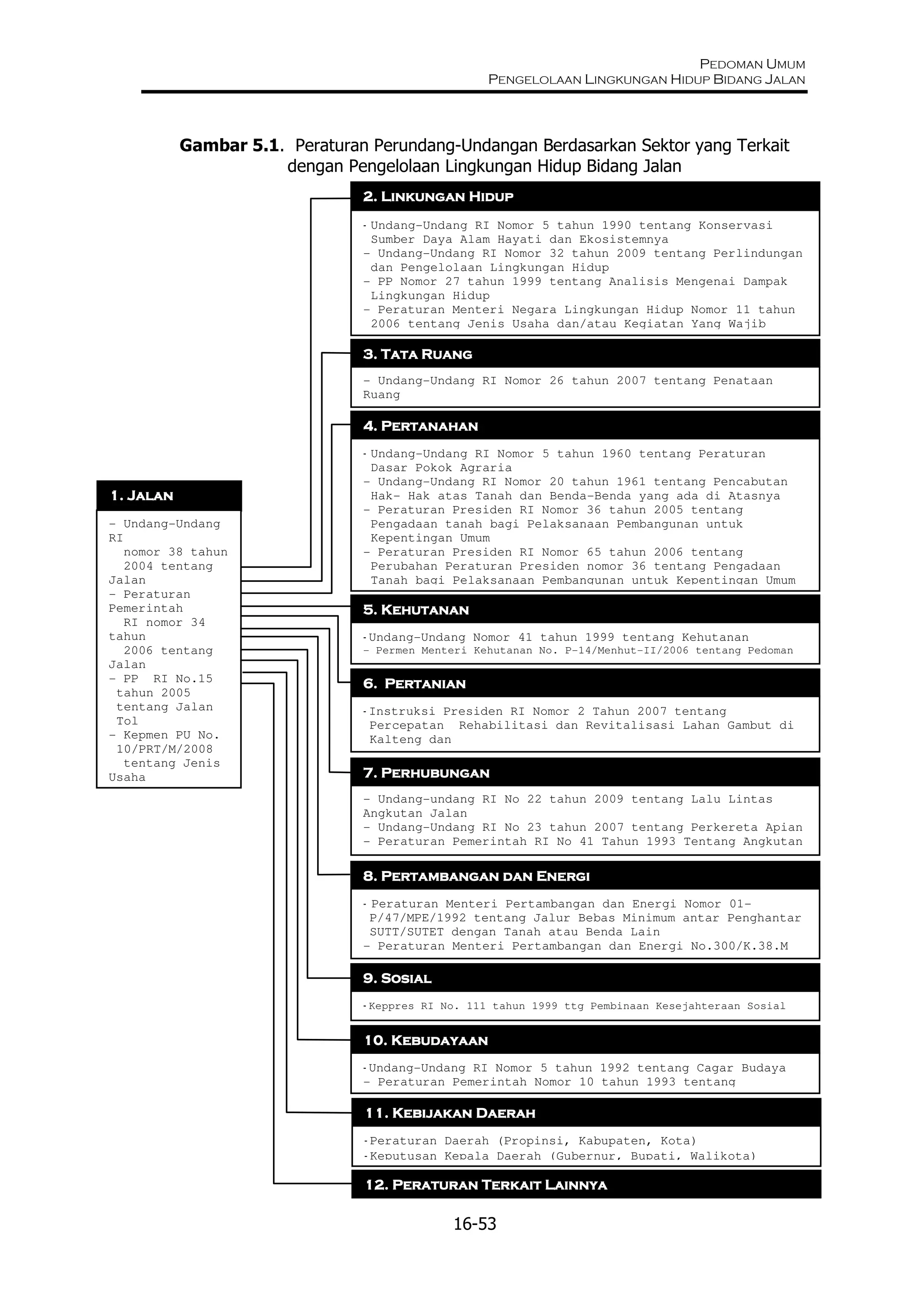 Pedoman umum pengelolaan lingkungan hidup bidang jalan | PDF