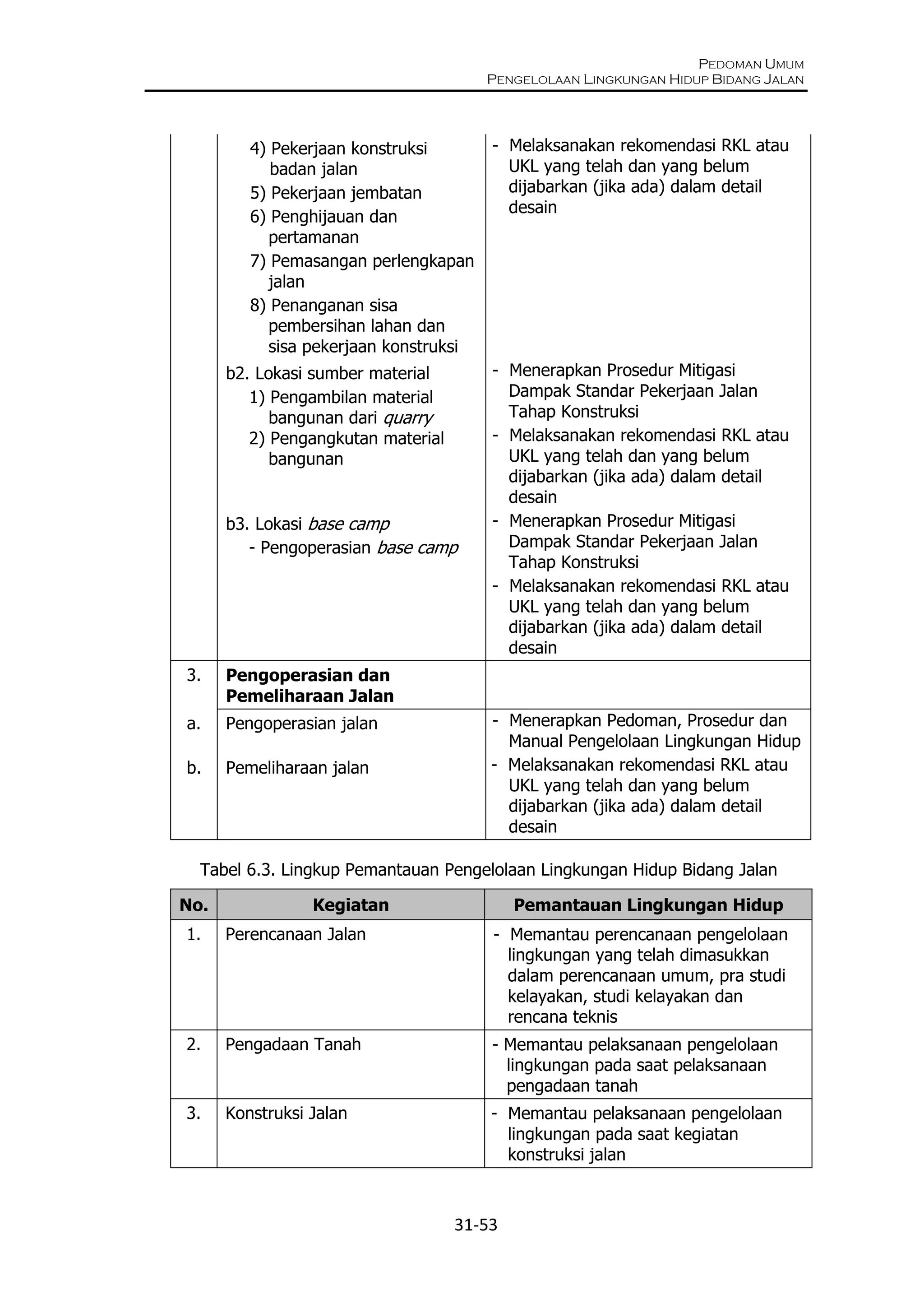Pedoman umum pengelolaan lingkungan hidup bidang jalan | PDF