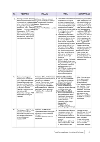 Pedoman umum urban poverty project 2 bab iv langkah-langkah pelaksanaan ...