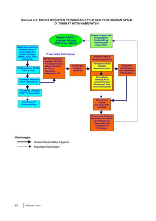 Pedoman umum urban poverty project 2 bab iv langkah-langkah pelaksanaan ...