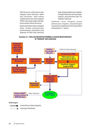 Pedoman umum urban poverty project 2 bab iv langkah-langkah pelaksanaan ...