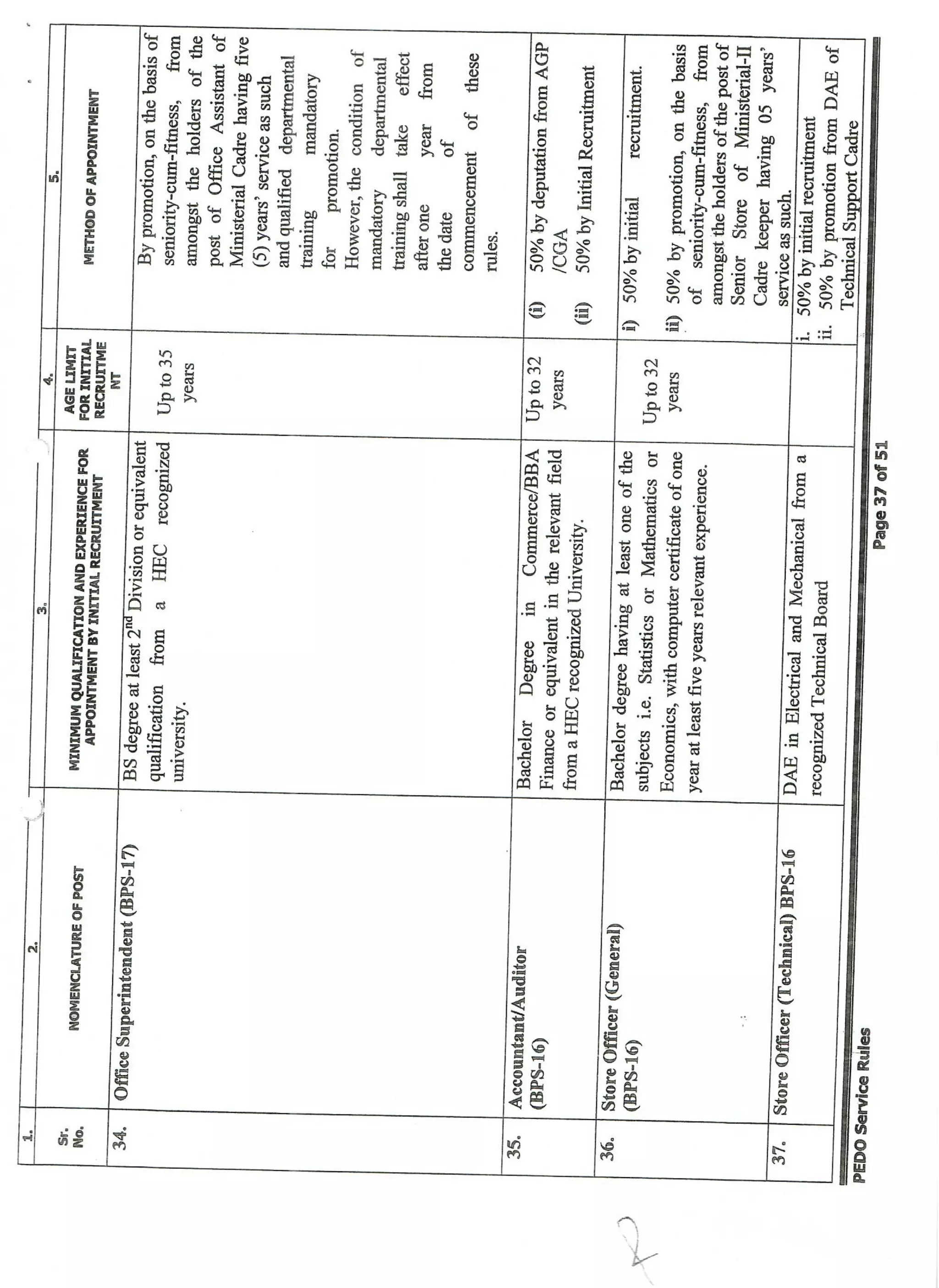 PEDO_New_Service_Rules_2020.pdf