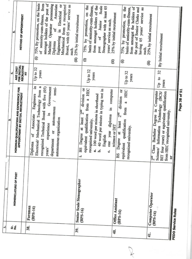 PEDO_New_Service_Rules_2020.pdf