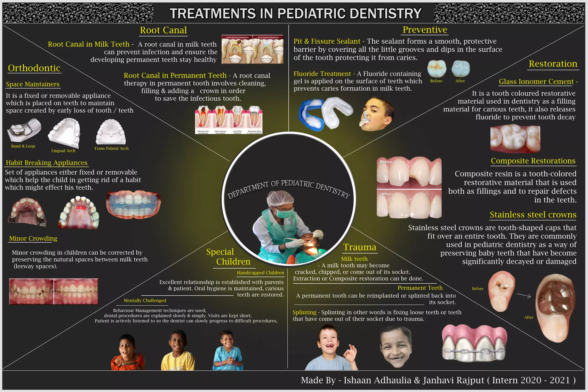 Treatment options in pediatric dentistry | PDF