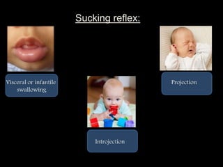 Aetiology of oral habits | PPTX