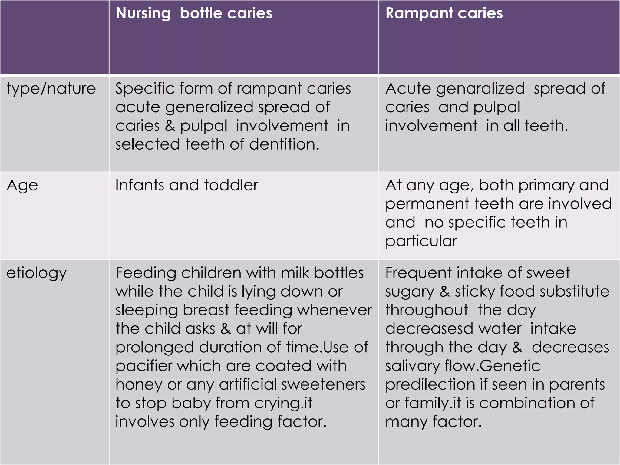 EARLY CHILDHOOD CARIES AND NURSING BOTTLE CARIES | PPTX
